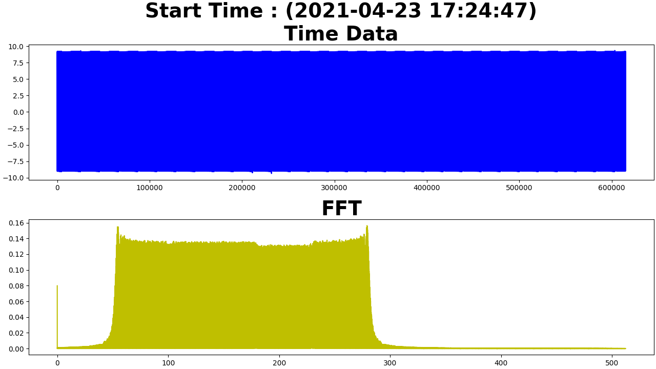DAQ Viewer – 주식회사 큐오티